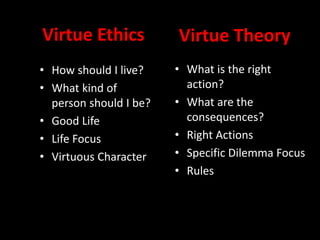 Virtue ethics k hall | PPTX