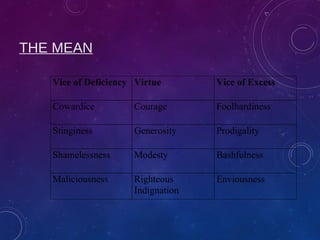 Phi 105: Virtue ethics | PPT