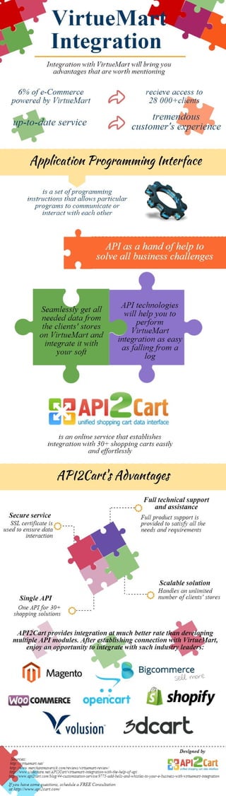 Improve your e-Commerce in no Time with VirtueMart Integration | PDF