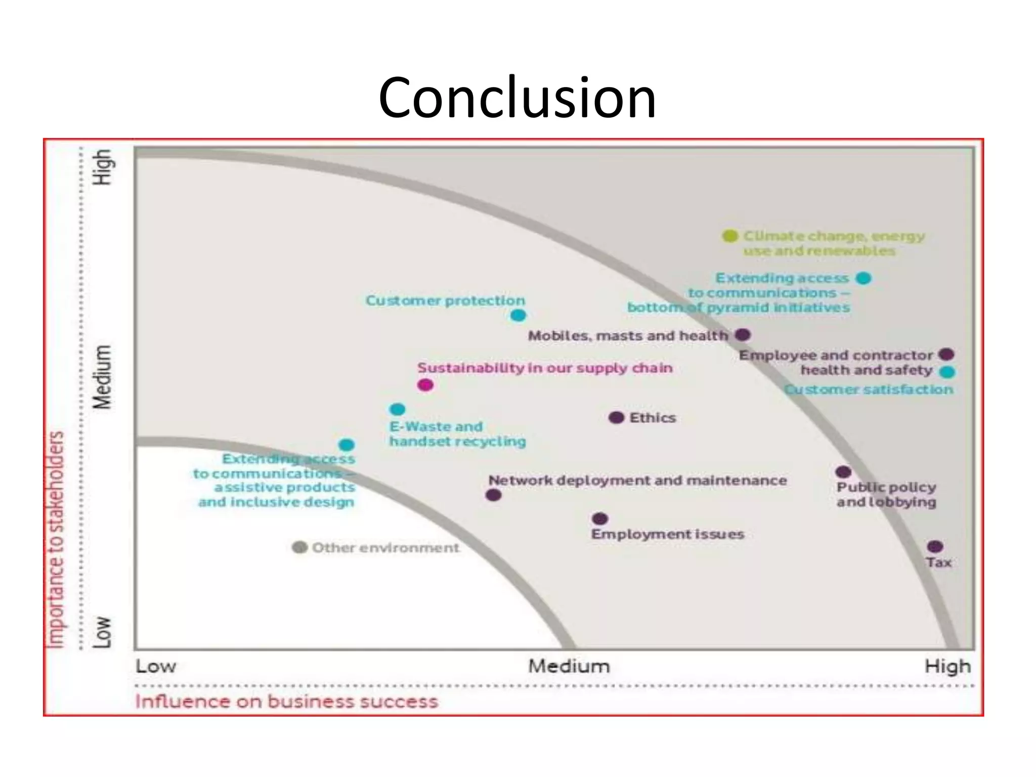 Virtue matrix | PPTX