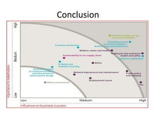 Virtue matrix | PPTX