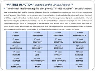 VIRTUES IN ACTION Pilot project | PPTX