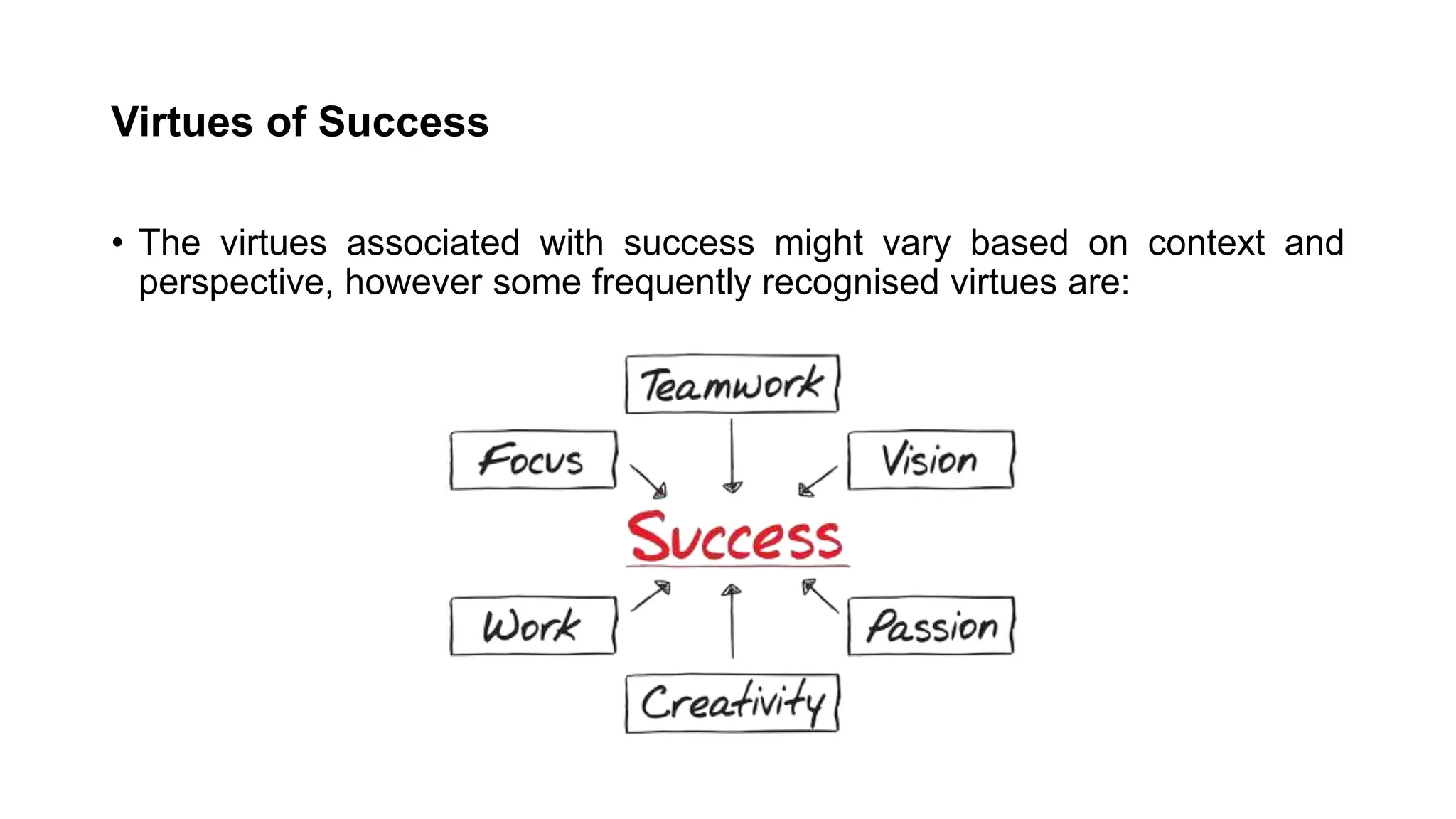 Virtues required to become successful.pptx Virtues required to become successful.pptx