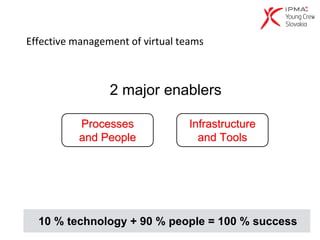 Effective Management of Virtual teams workshop | PPT