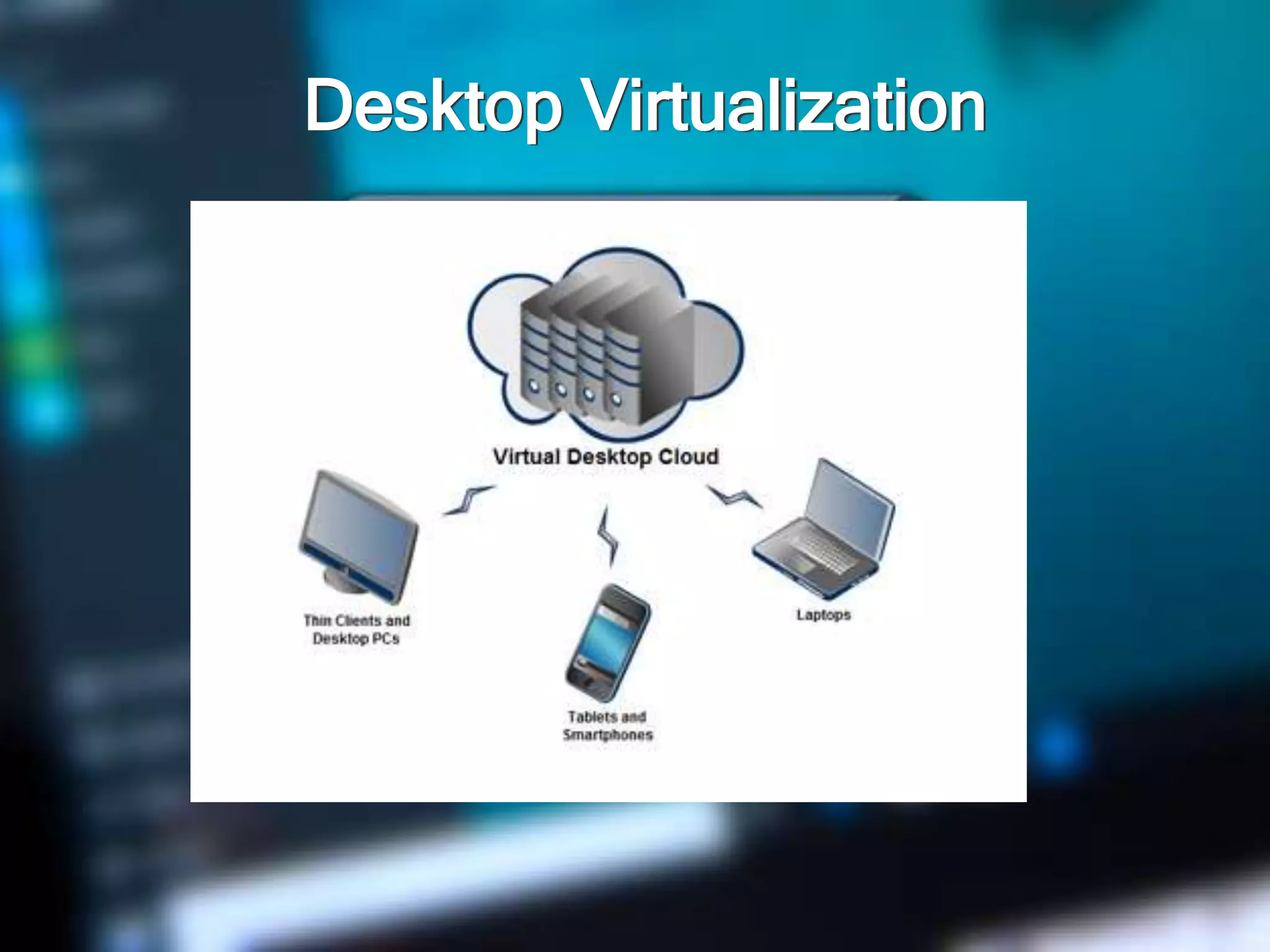 What Is Virtualization And Its Types And Techniqueswhat Is Hypervisor