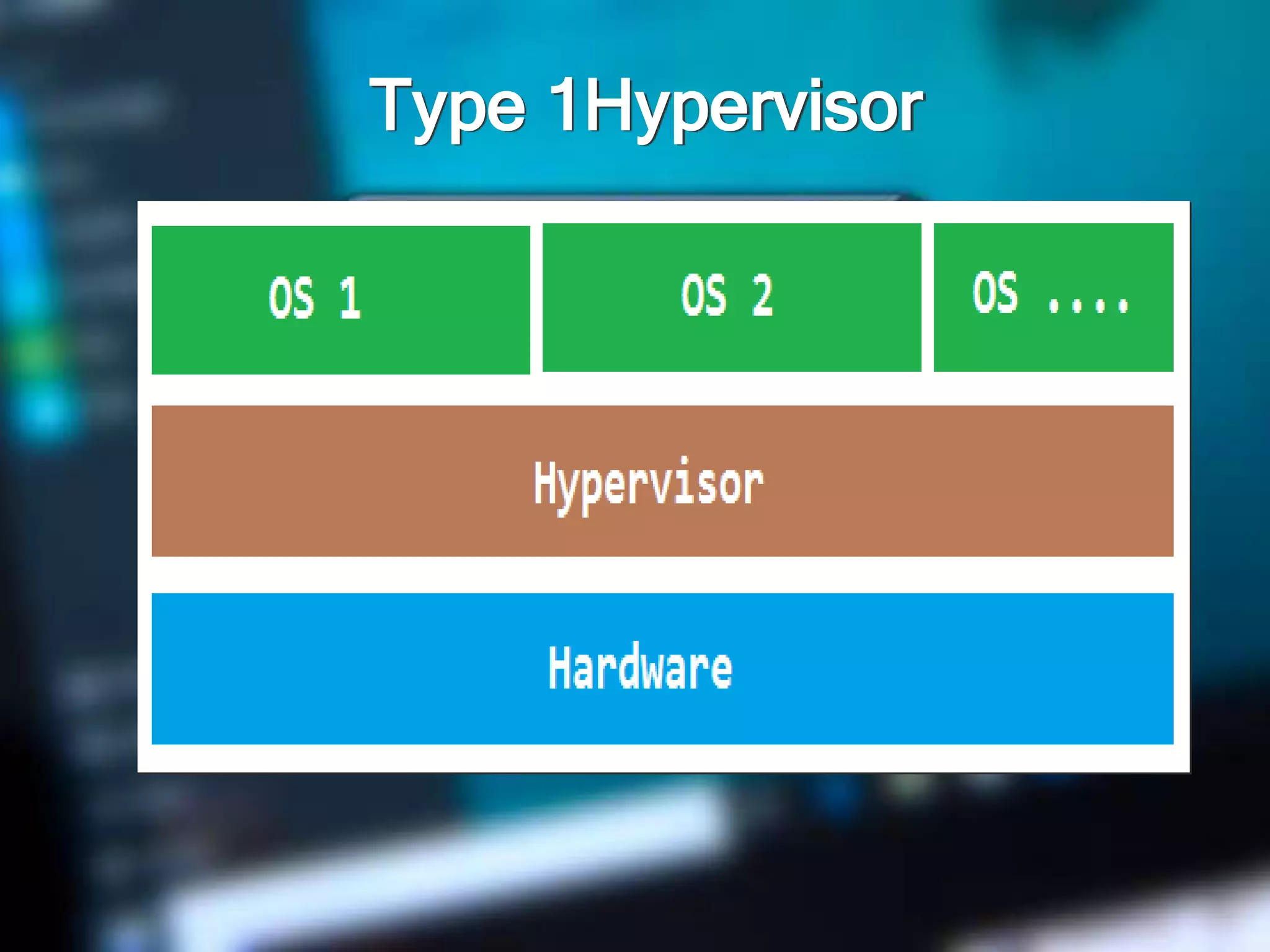 What Is Virtualization And Its Types And Techniqueswhat Is Hypervisor