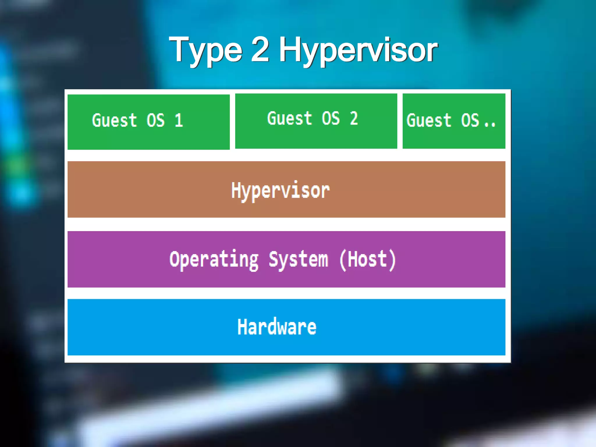 What Is Virtualization And Its Types And Techniqueswhat Is Hypervisor