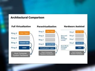 What is Virtualization and its types & Techniques.What is hypervisor ...