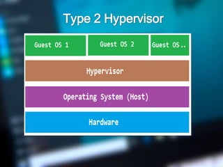What is Virtualization and its types & Techniques.What is hypervisor ...