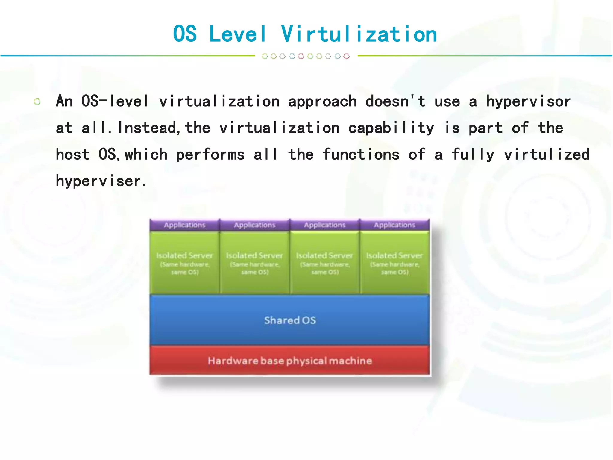 Virtulization submission | PPT