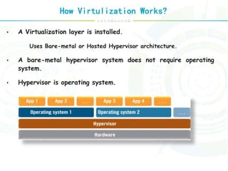Virtulization submission | PPT