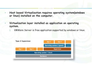 Virtulization submission | PPT
