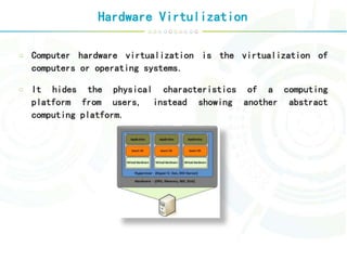 Virtulization submission | PPT