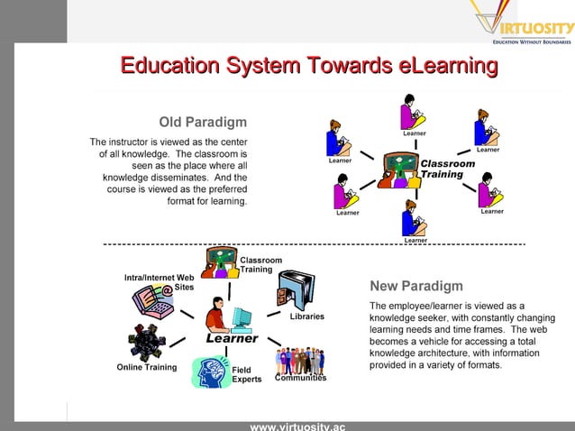 Education Without Boundaries Virtuosity Ppt