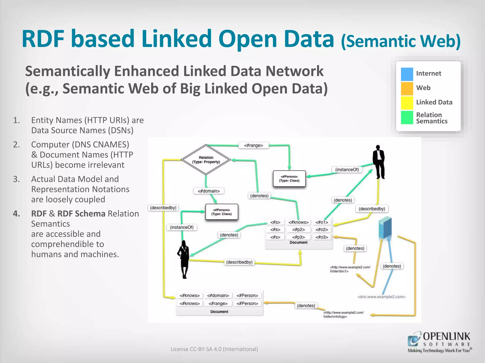 OpenLink Virtuoso - Management & Decision Makers Overview | PPT