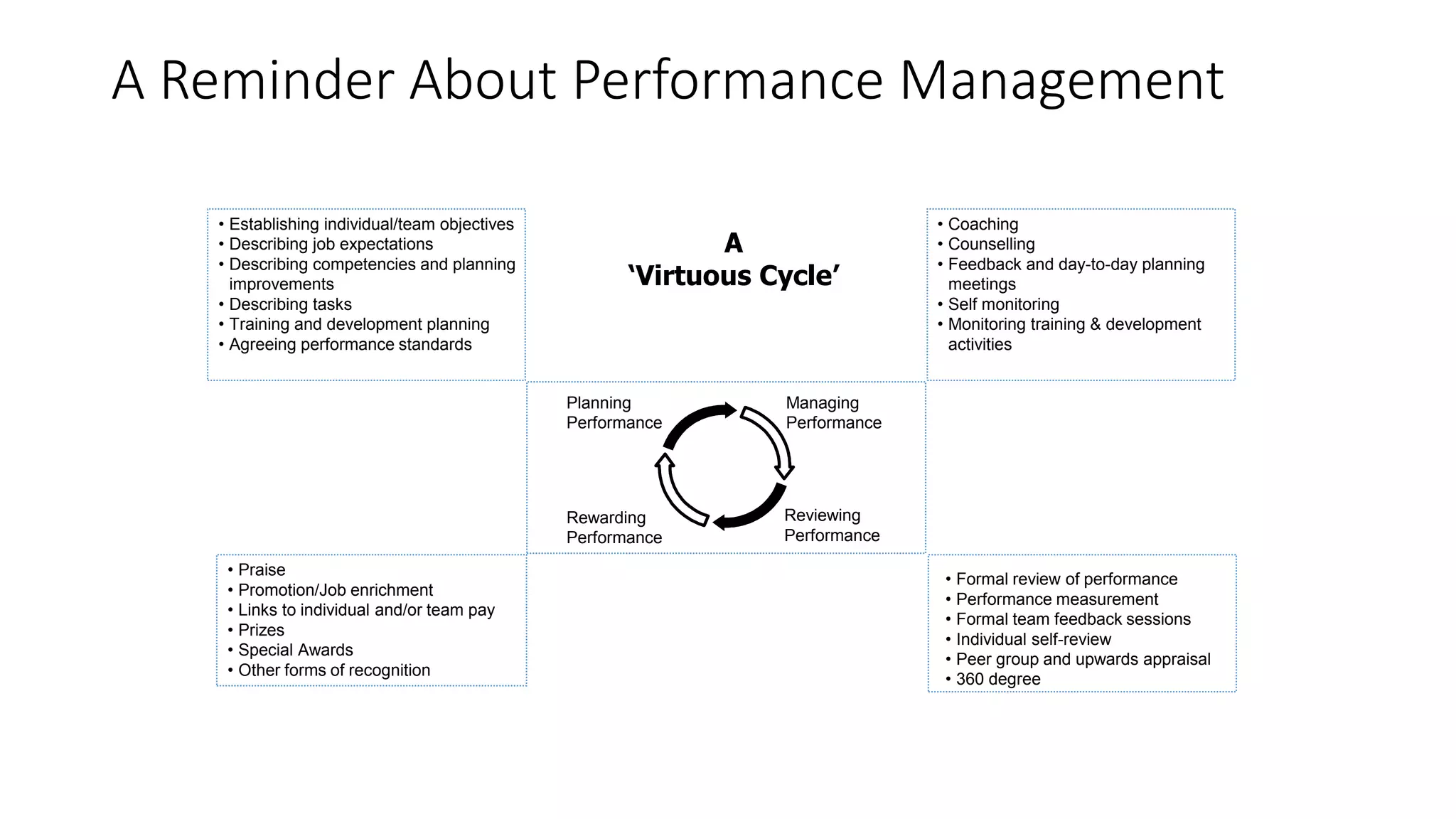 Virtuous Cycle.pptx | Human Resources | Business