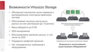 OpenStack лучше с Virtuozzo | PPT