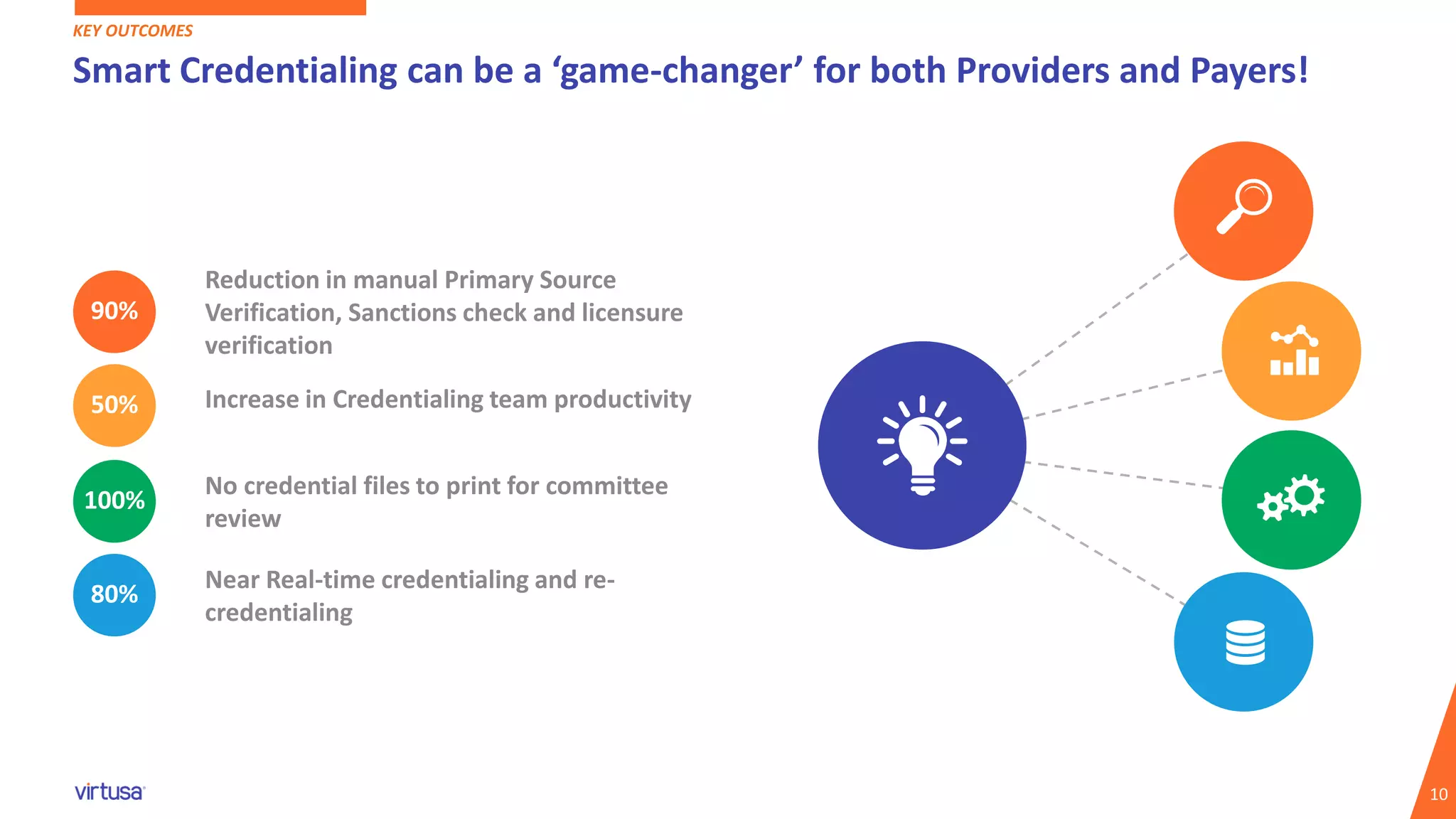 Virtusa Provider Lifecycle Management | PDF