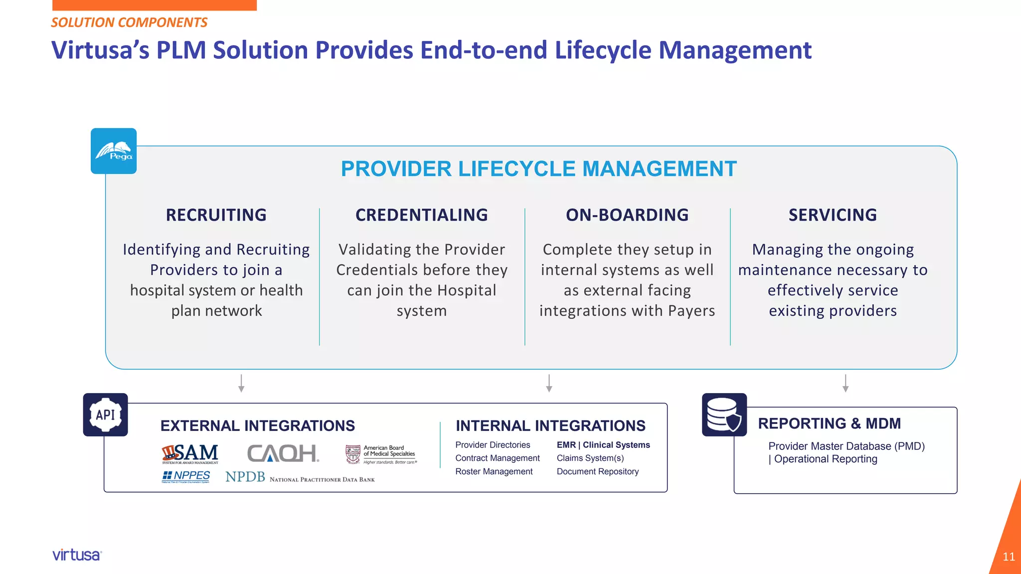 Virtusa Provider Lifecycle Management | PDF