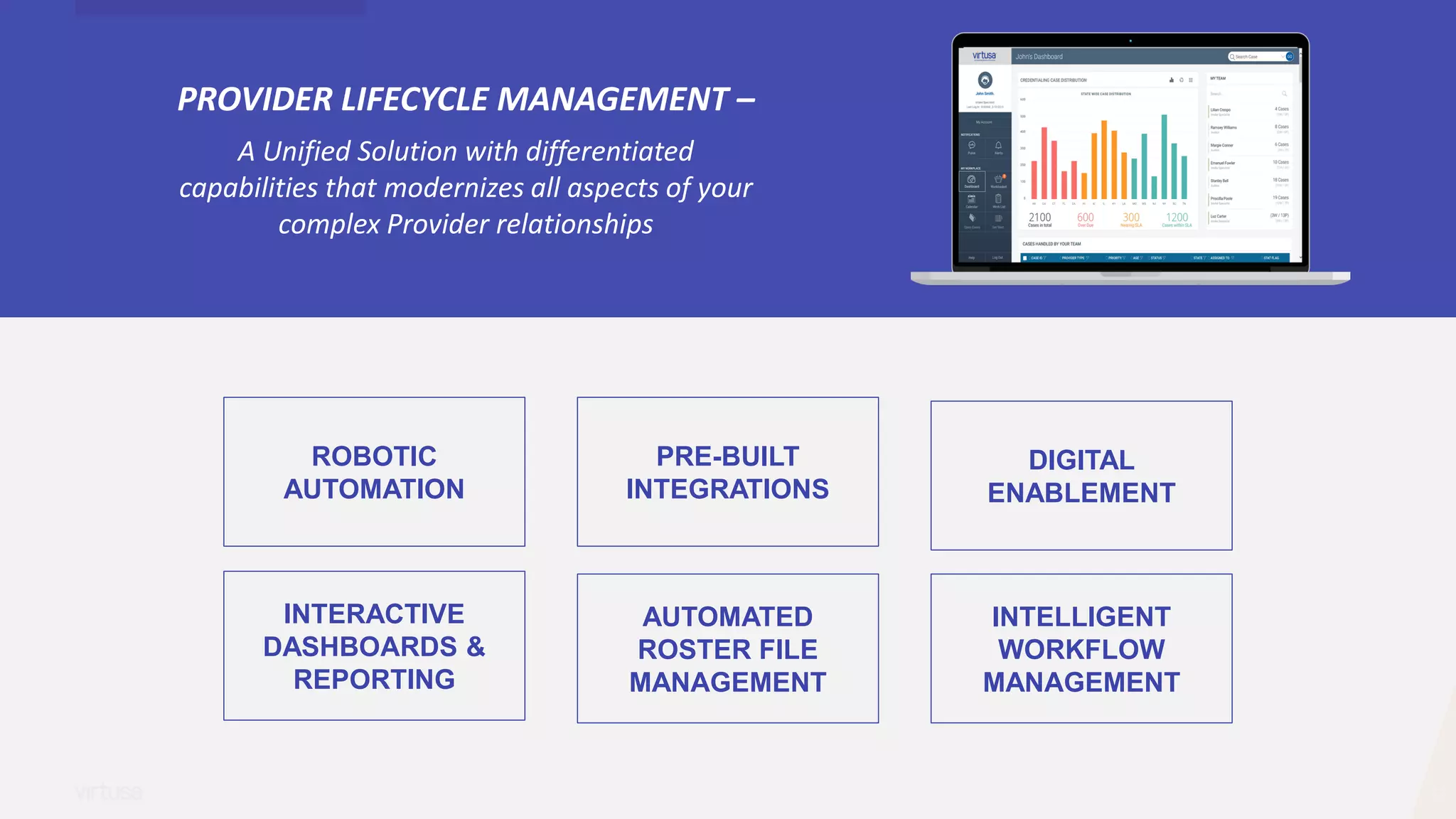 Virtusa Provider Lifecycle Management | PDF