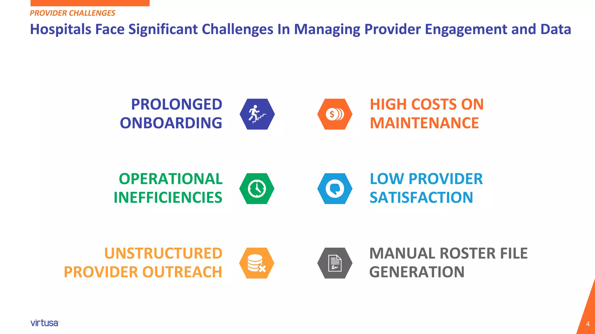 Virtusa Provider Lifecycle Management | PDF