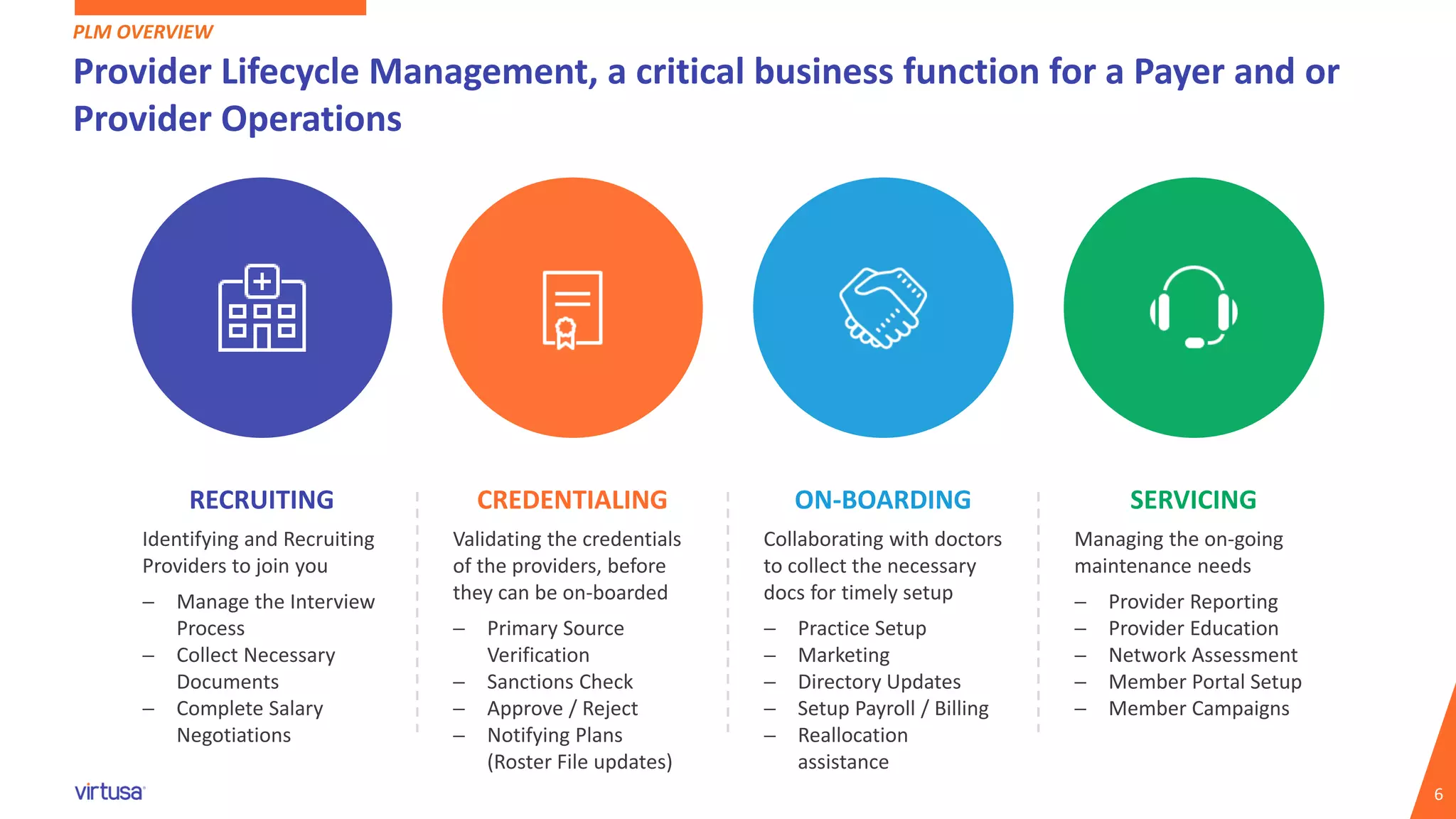 Virtusa Provider Lifecycle Management | PDF