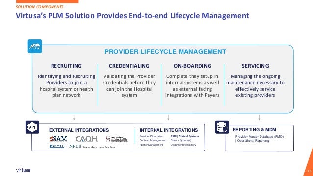 Virtusa Provider Lifecycle Management