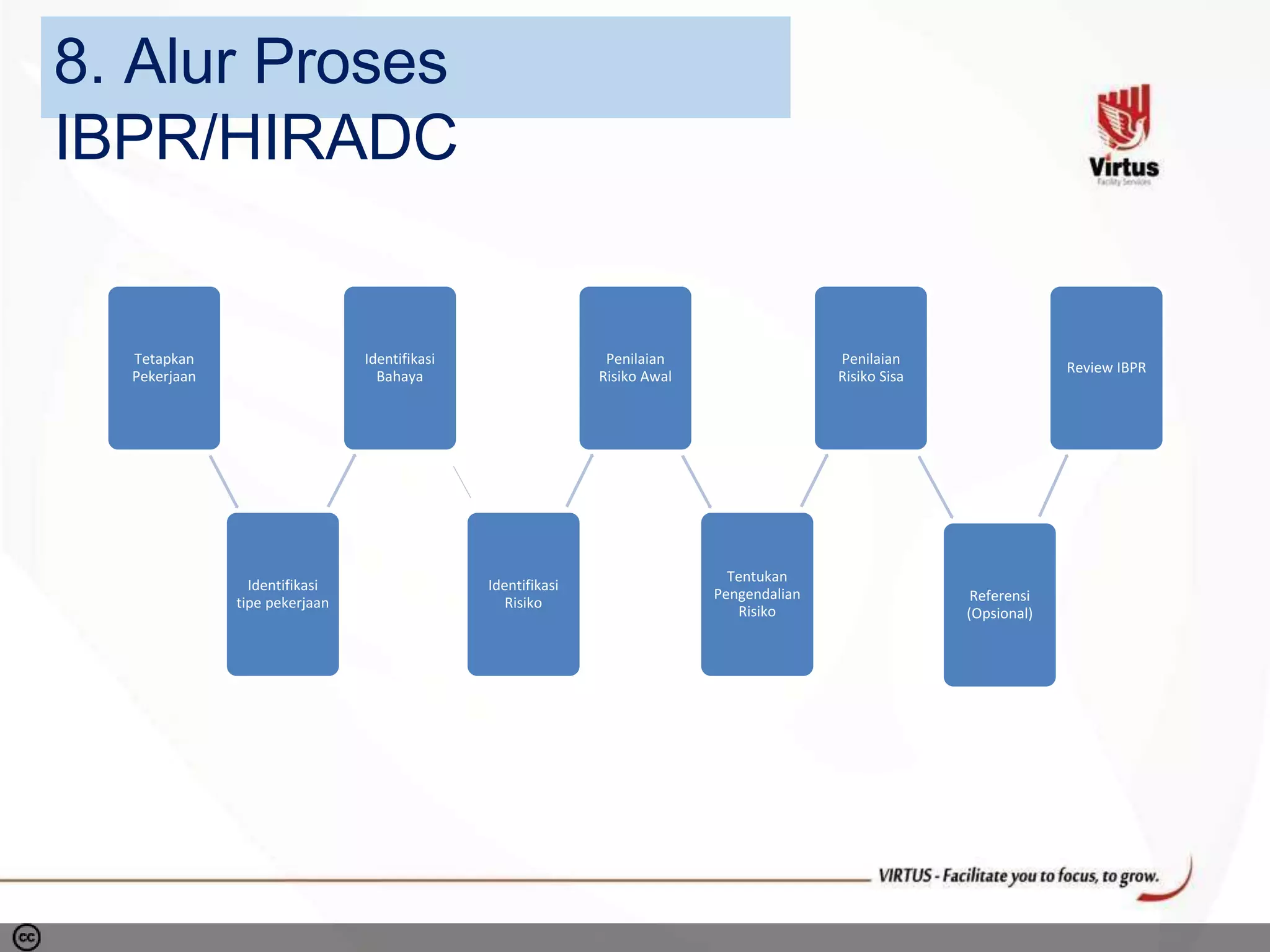 VIRTUS HSE - IBPR.pptx