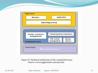 virualization of embedded system presnetation.pdf