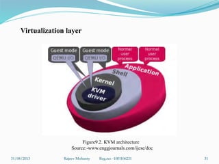 virualization of embedded system presnetation.pdf