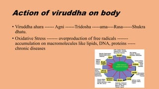 Dietetics in Ayurveda - Viruddha ahara | PPTX