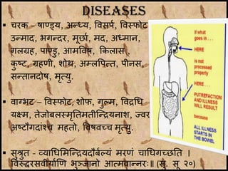 Viruddhahara dr.smitha jain | PDF