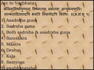 Viruddhahara dr.smitha jain | PDF