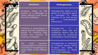 VIRULENCE.pptx