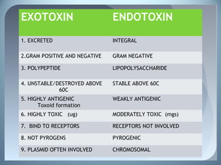 Virulence by Dr shireen Rafiq (RMC) | PPT