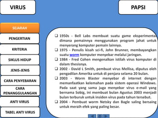 Virus dan Antivirus | PPTX