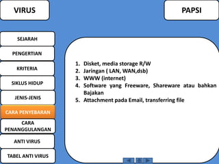 Virus dan Antivirus | PPTX