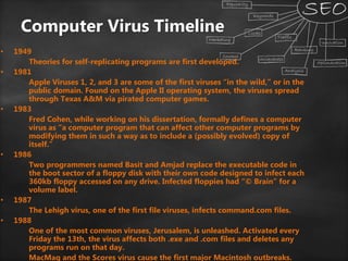 Virus | PPT