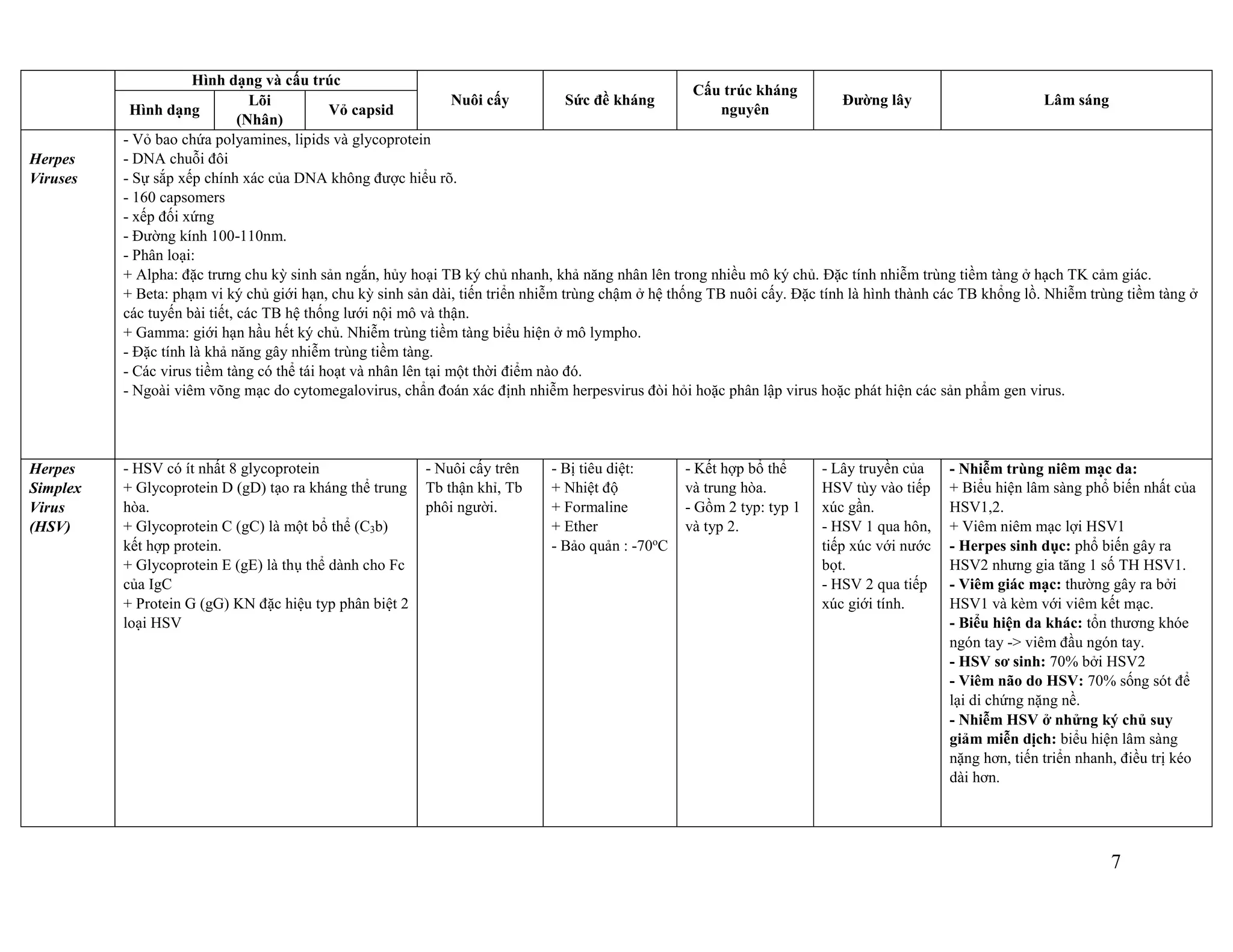 Virus vi sinh hoc y khoa | PDF