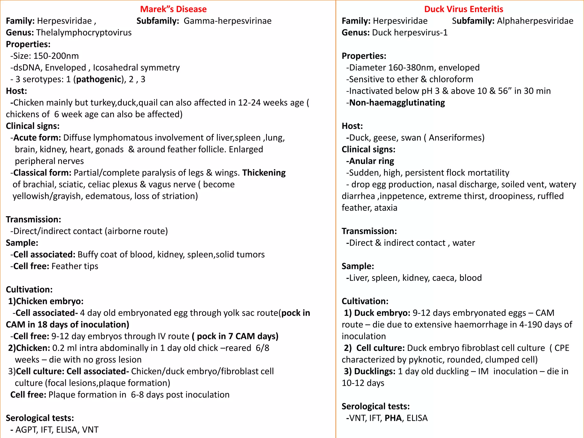 virus structure,cultural properties, serological identification | PPT