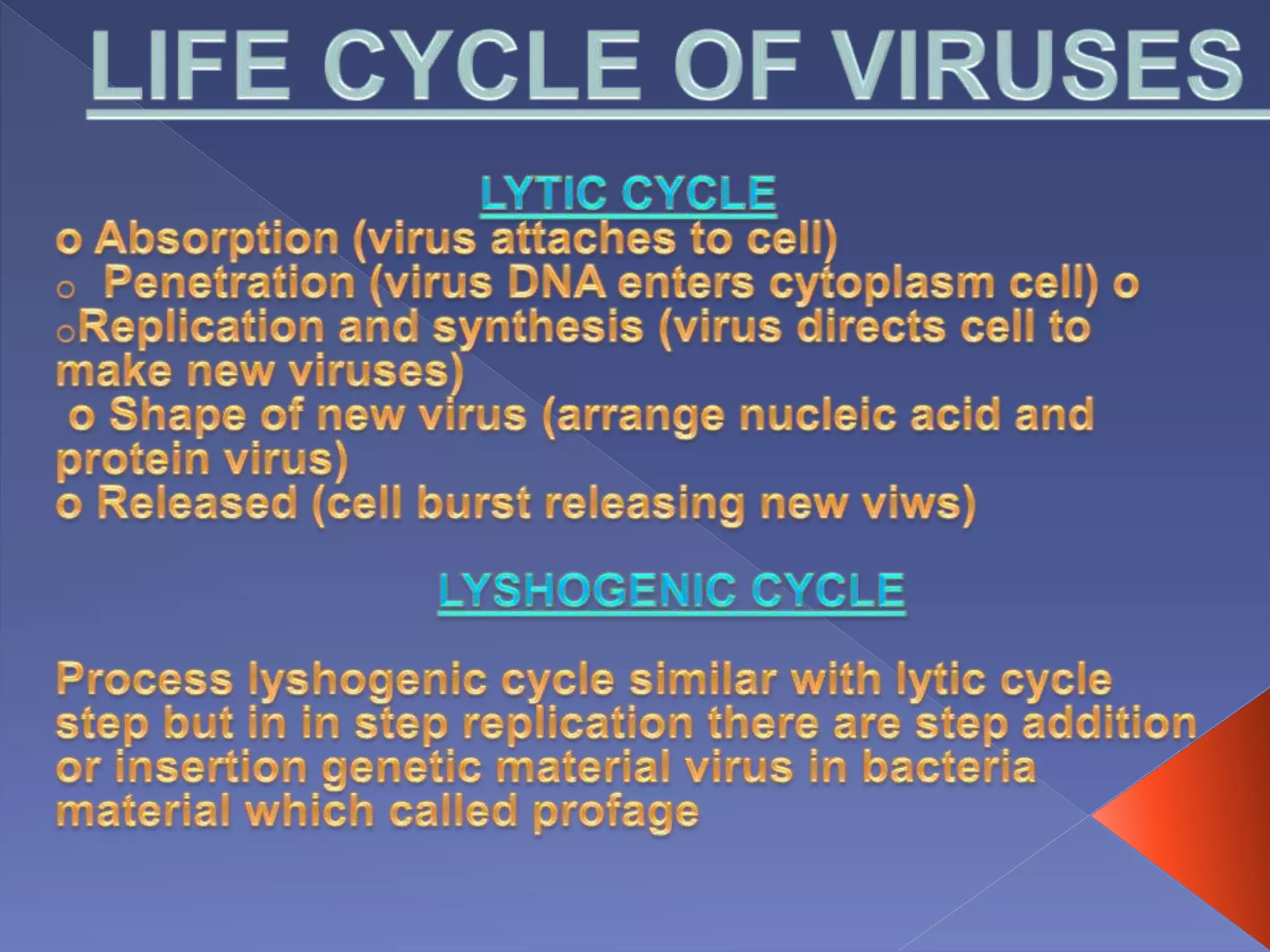 LIFE CYCLE OF Virus | PPTX | Chemistry | Science