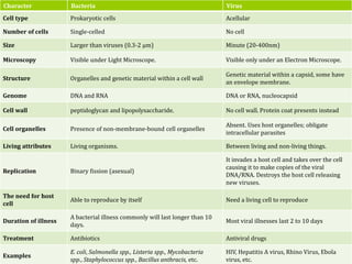 structure and general properties of virus.ppt