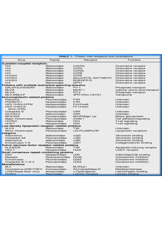 virus pharmaceutical microbiology .pdf.. | PDF
