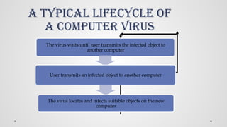 viruses and its types in the computer system | PPTX