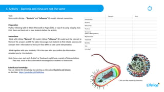 slides on viruses, introductory level slides | PPTX