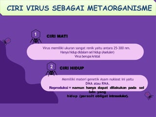 VIRUS MATERI BIOLOGI DEEP LEARNING PPTXX | PPTX