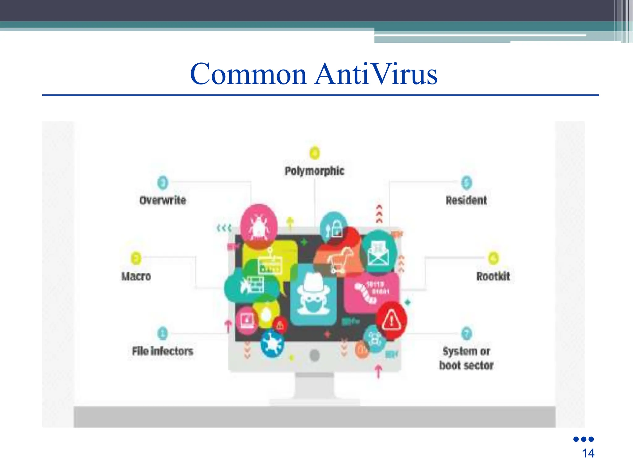Virus And Antivirus short presentation.pptx