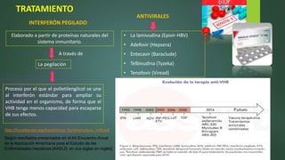 VIRUS DE LA HEPATITIS B | PPTX