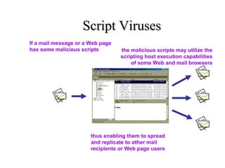 Virus part1 | PPT