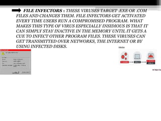 VIRUS AND ITS TYPES.pptx